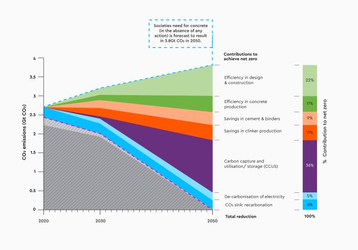 Our path to net zero
