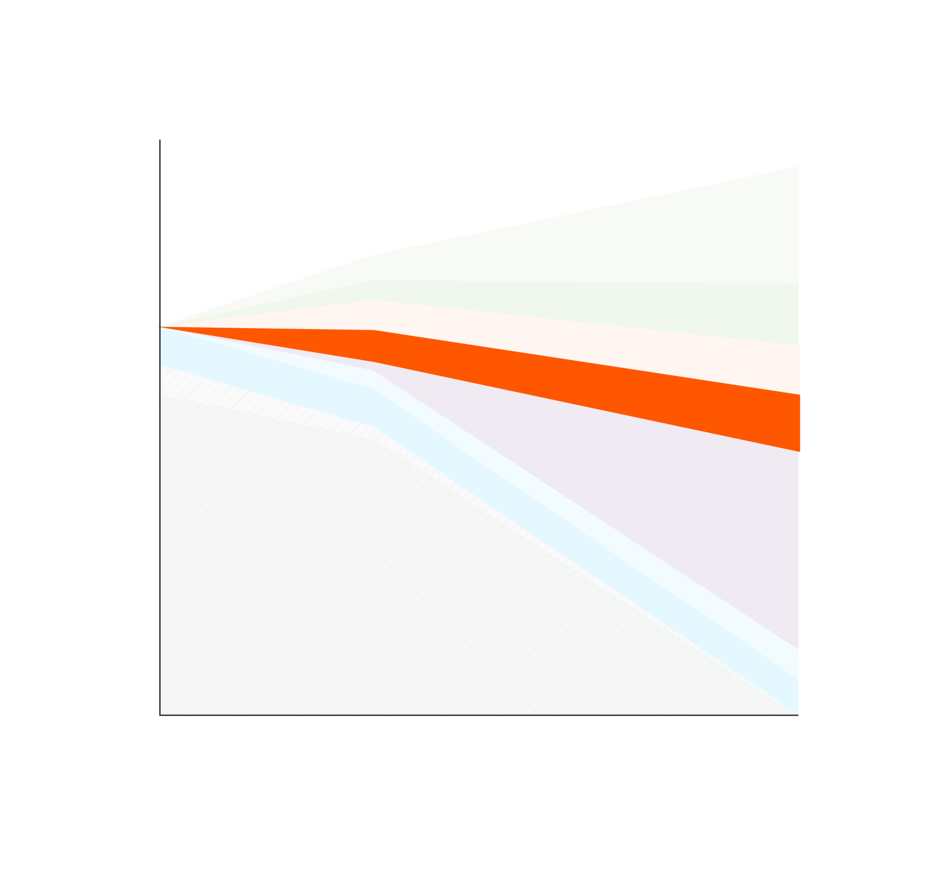 Getting to Net Zero