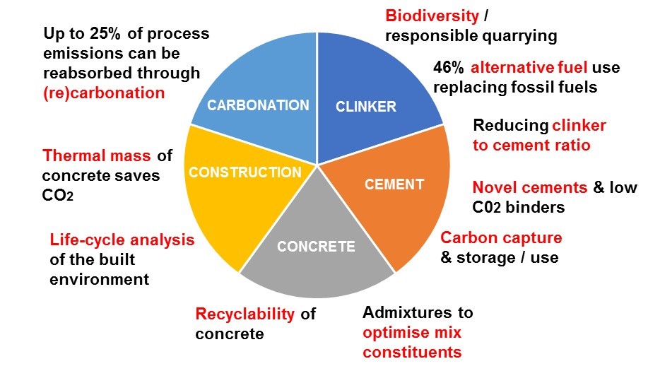 Climate solutions the focus for cement and concrete industry at COP25 ...