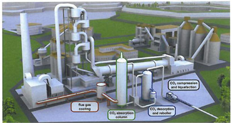 Post-Combustion Capture : GCCA