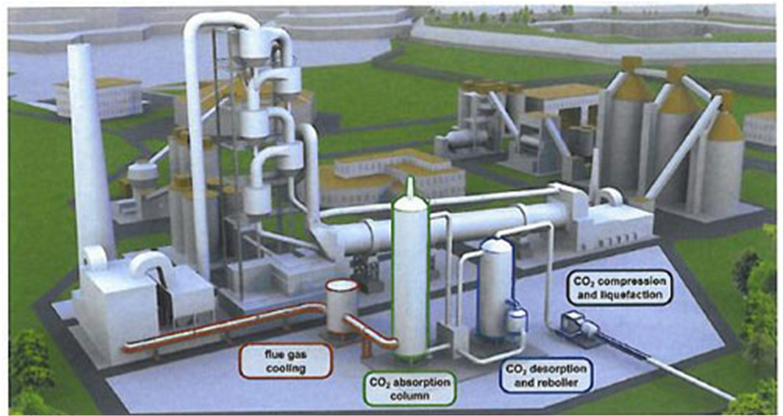Post-Combustion Capture : GCCA