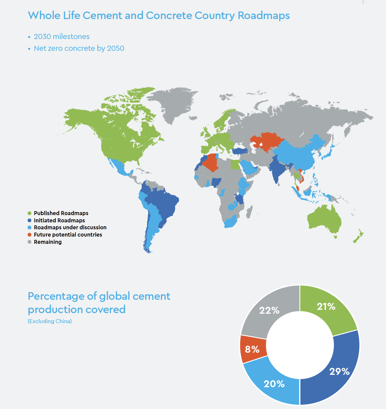 Global Net-Zero Accelerator : GCCA
