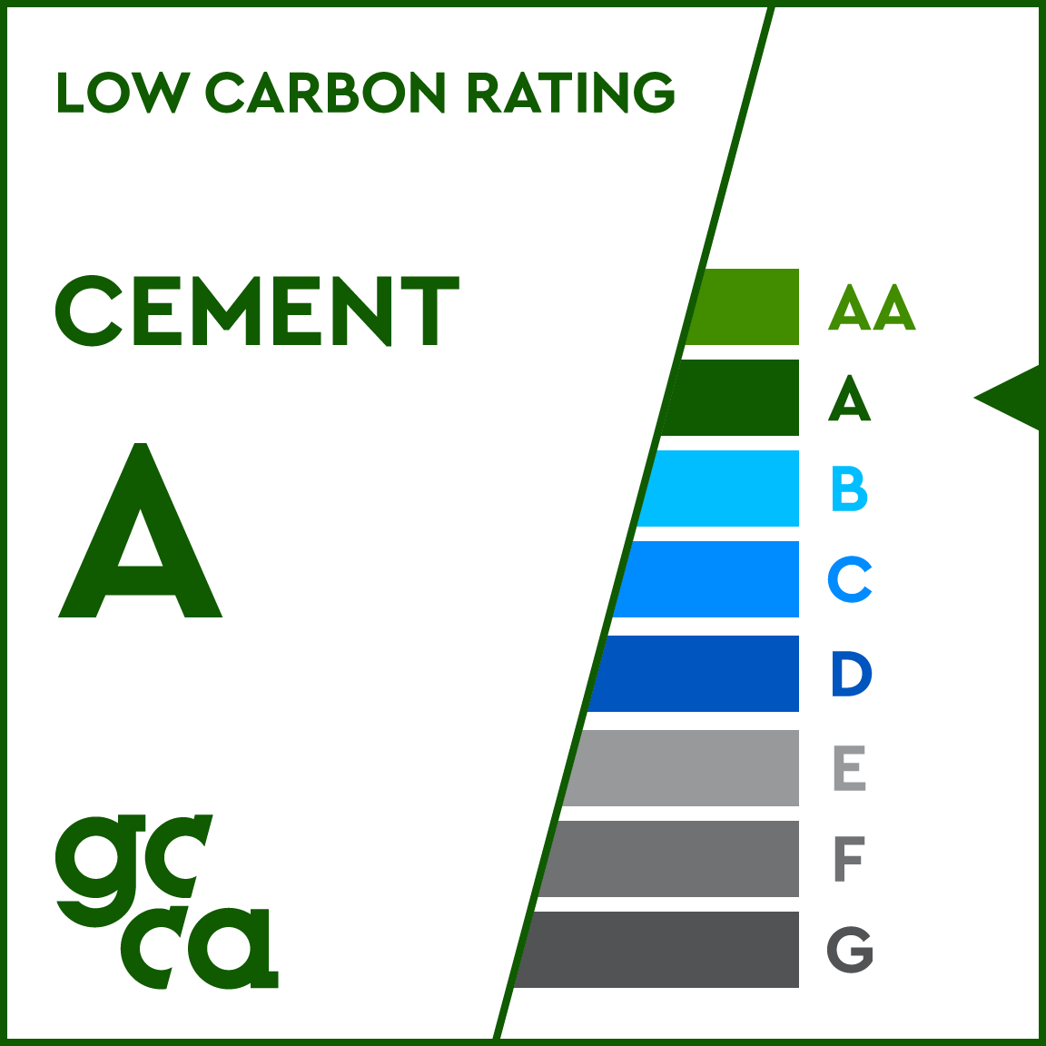 GCCA Global Ratings for Cement : GCCA