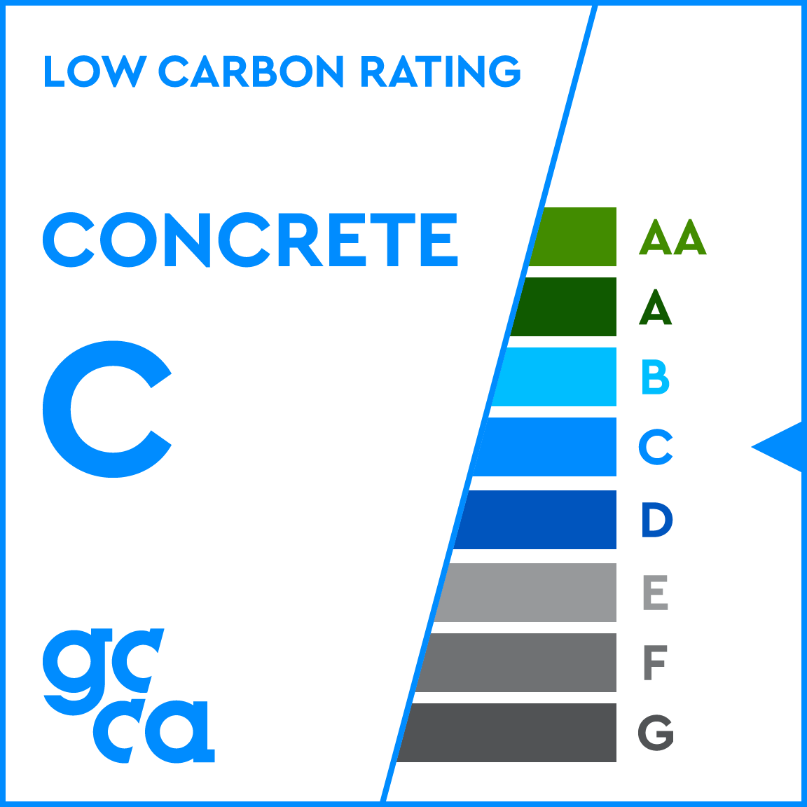 GCCA Global Ratings for Concrete : GCCA