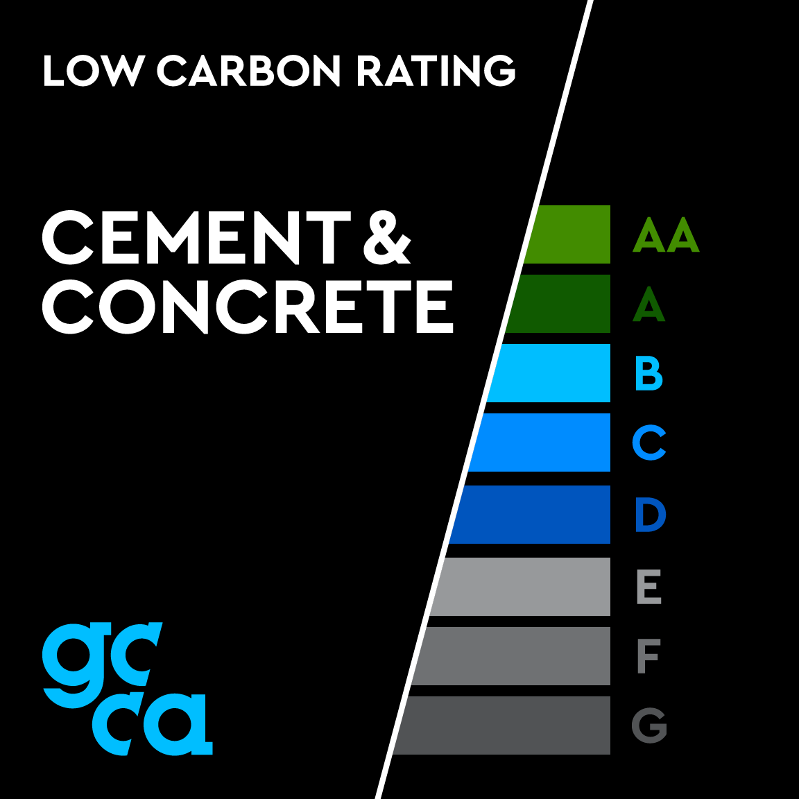 GCCA Global Low Carbon Ratings for Cement and Concrete : GCCA