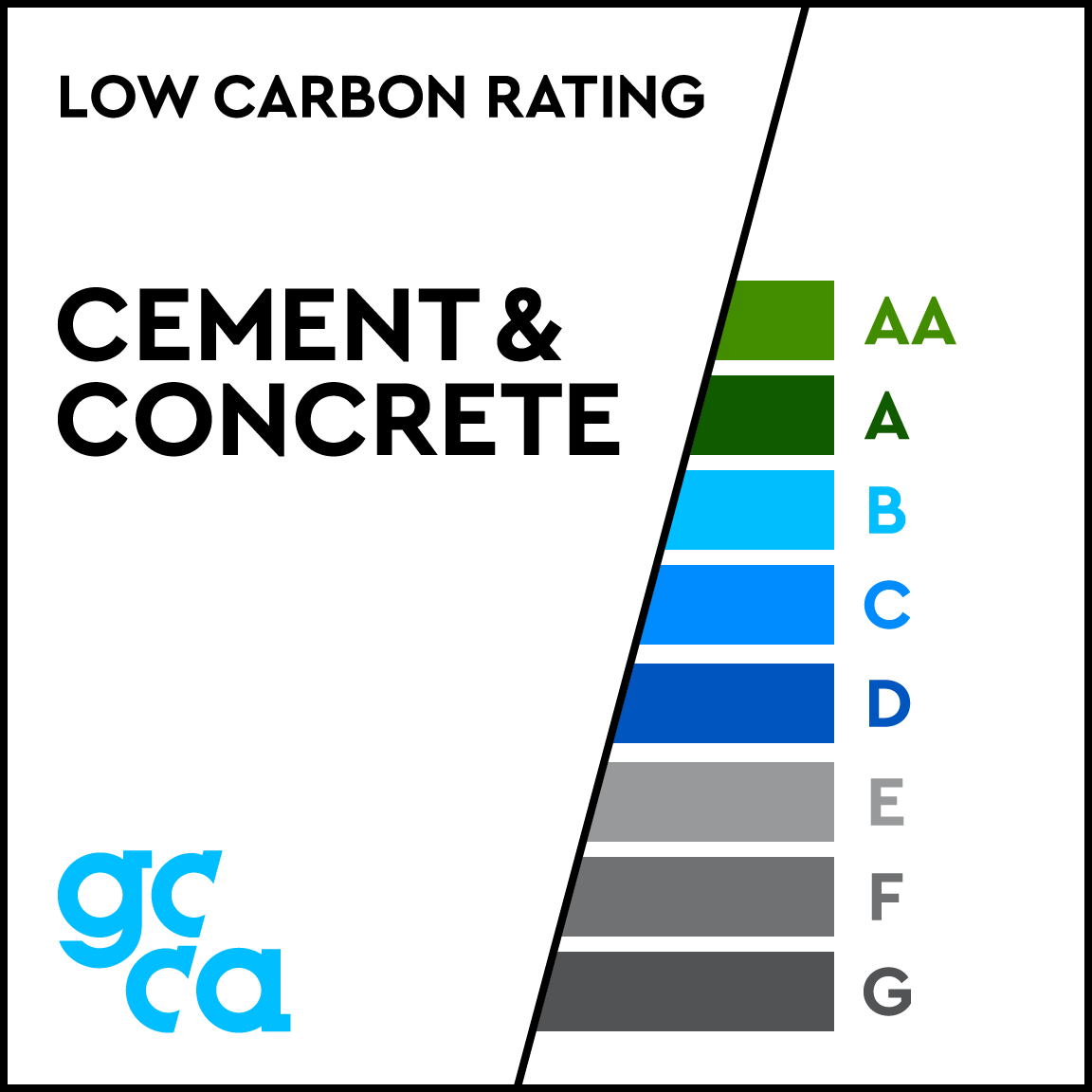 GCCA Global Low Carbon Ratings for Cement and Concrete : GCCA